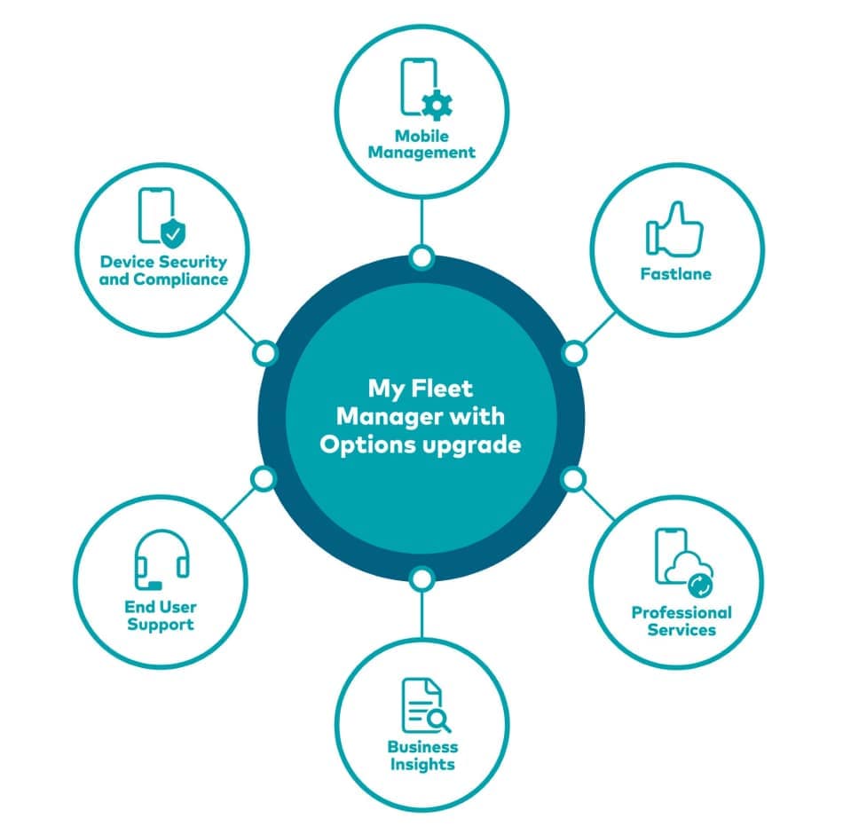 Telecom Expense Management | Optus Enterprise