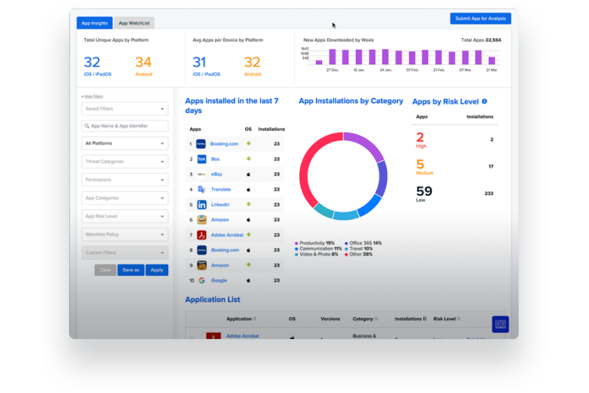 Mobile Threat Defense powered by Jamf
